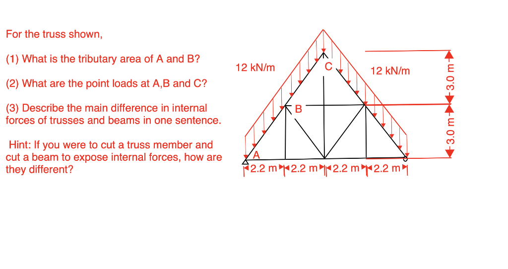 Solved For the truss shown, (1) What is the tributary area | Chegg.com