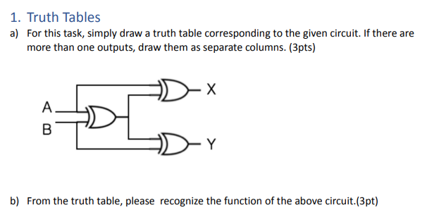 Solved 1. Truth Tables a) For this task, simply draw a truth | Chegg.com