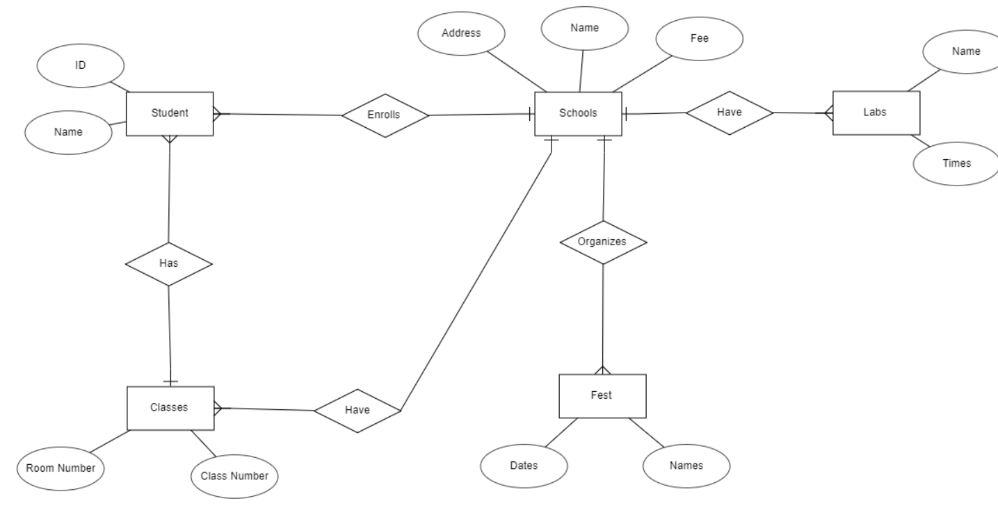 Solved Hello I need help please,the screenshot underneath is | Chegg.com