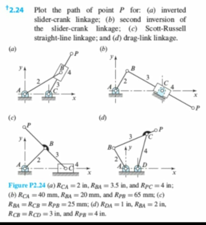 Solved +2.24 Plot the path of point P for: (a) inverted | Chegg.com