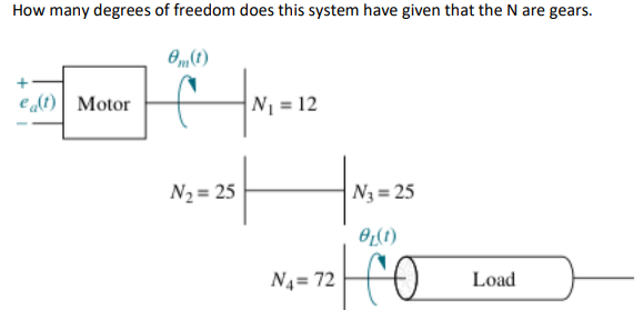 Solved How many degrees of freedom does this system have | Chegg.com