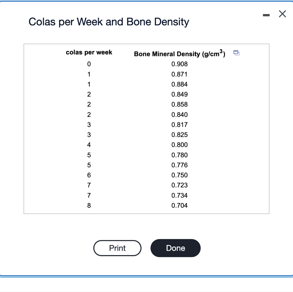 Solved Because colas tend to replace healthier beverages and | Chegg.com