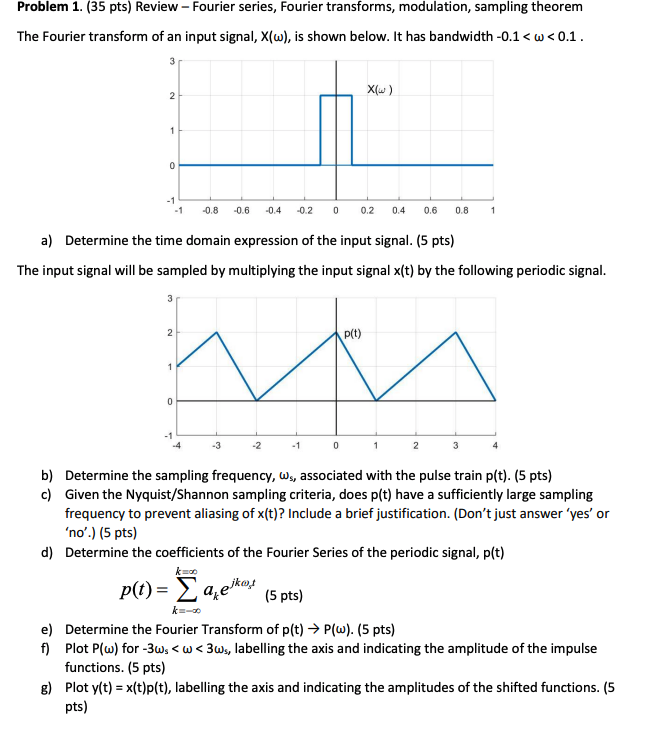 Solved Problem 1. (35 pts) Review- Fourier series, Fourier | Chegg.com