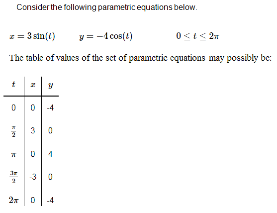 Solved Consider the following parametric equations | Chegg.com