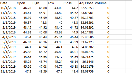 Solved how do i Calculate the return for each month: (Pt – | Chegg.com