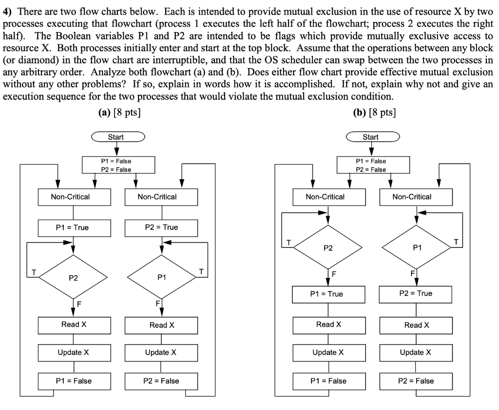 Solved 4) There are two flow charts below. Each is intended | Chegg.com