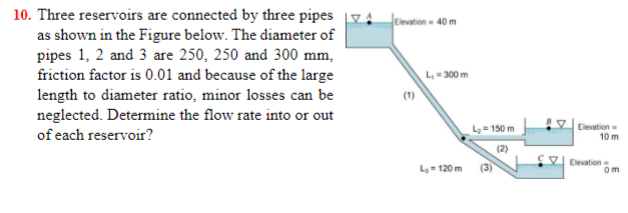 Solved 10. Three reservoirs are connected by three pipes as | Chegg.com