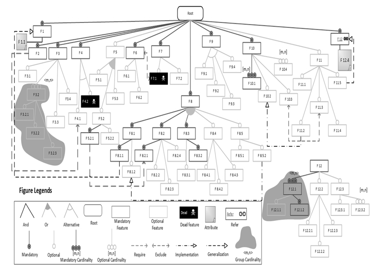Solved Root F1 F12 001 F9 F10 F2 F4 F5 F6 F7 (m,n) F11 F | Chegg.com