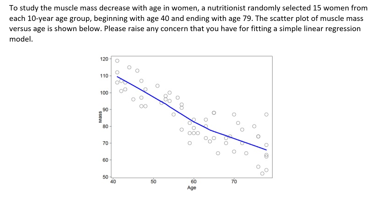 Solved To study the muscle mass decrease with age in women, | Chegg.com