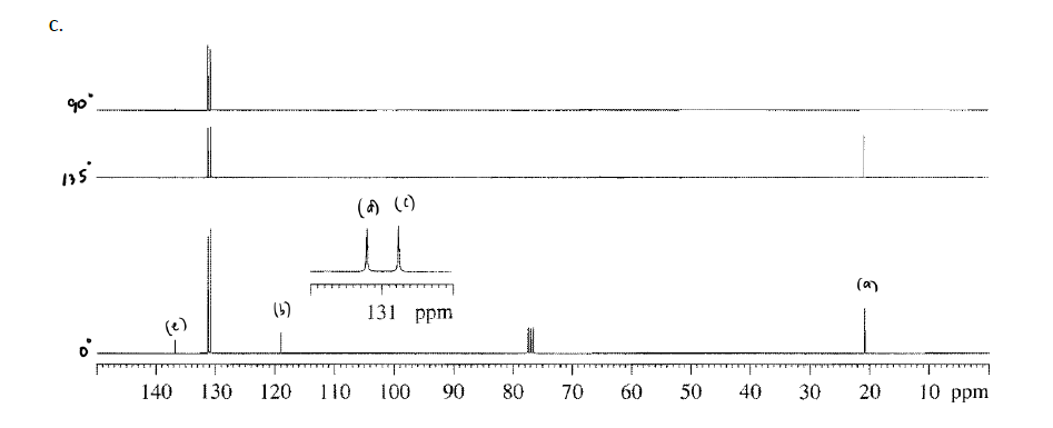 Solved 22. Interpret the following DEPT spectra by assigning | Chegg.com