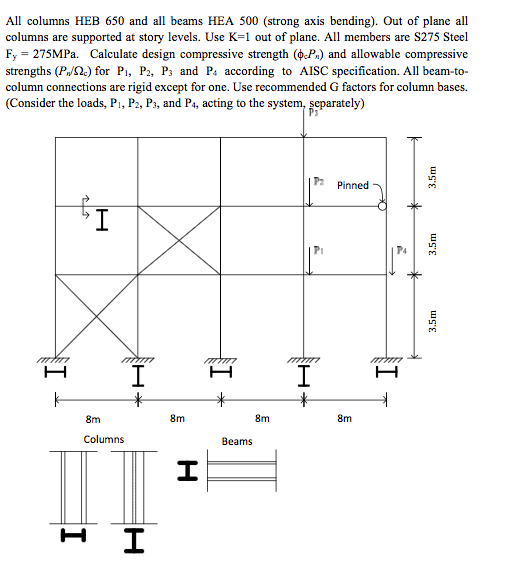 All columns HEB 650 and all beams HEA 500 (strong | Chegg.com