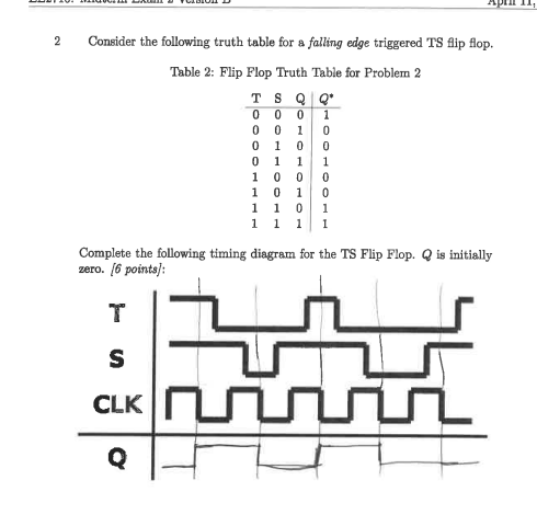 Solved Consider the following truth table for a falling edge | Chegg.com