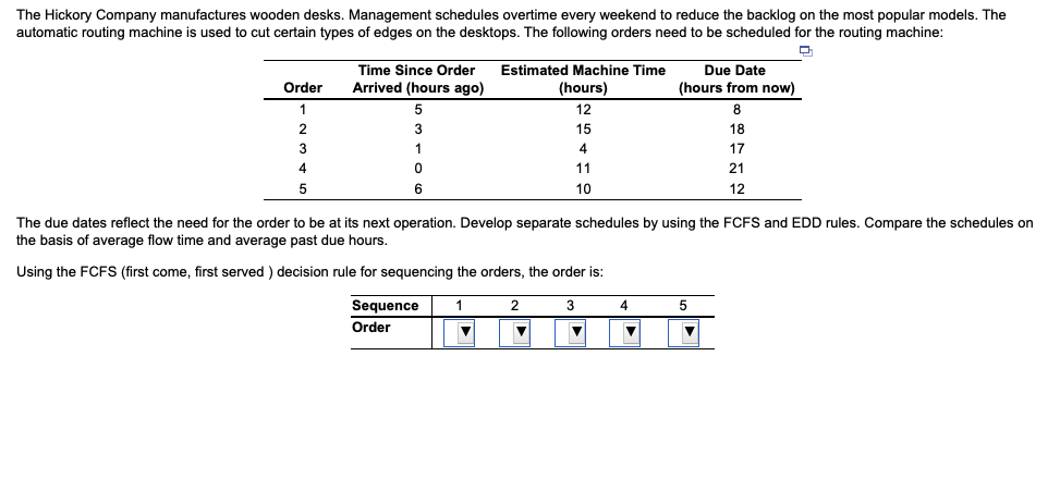 Solved A) Develop separate schedules by using the FCFS, EDD | Chegg.com