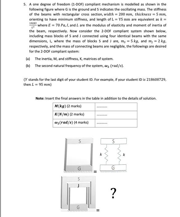 Solved 5. A one degree of freedom (1-DOF) compliant | Chegg.com