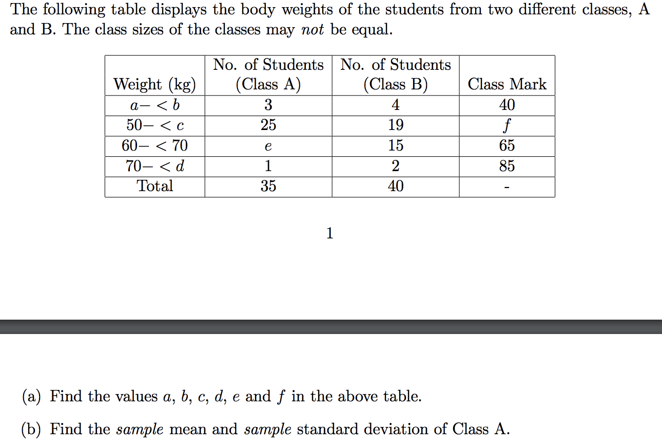 Solved The following table displays the body weights of the | Chegg.com