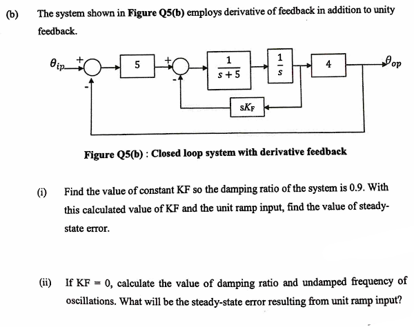 Solved The system shown in Figure Q5(b) employs derivative | Chegg.com