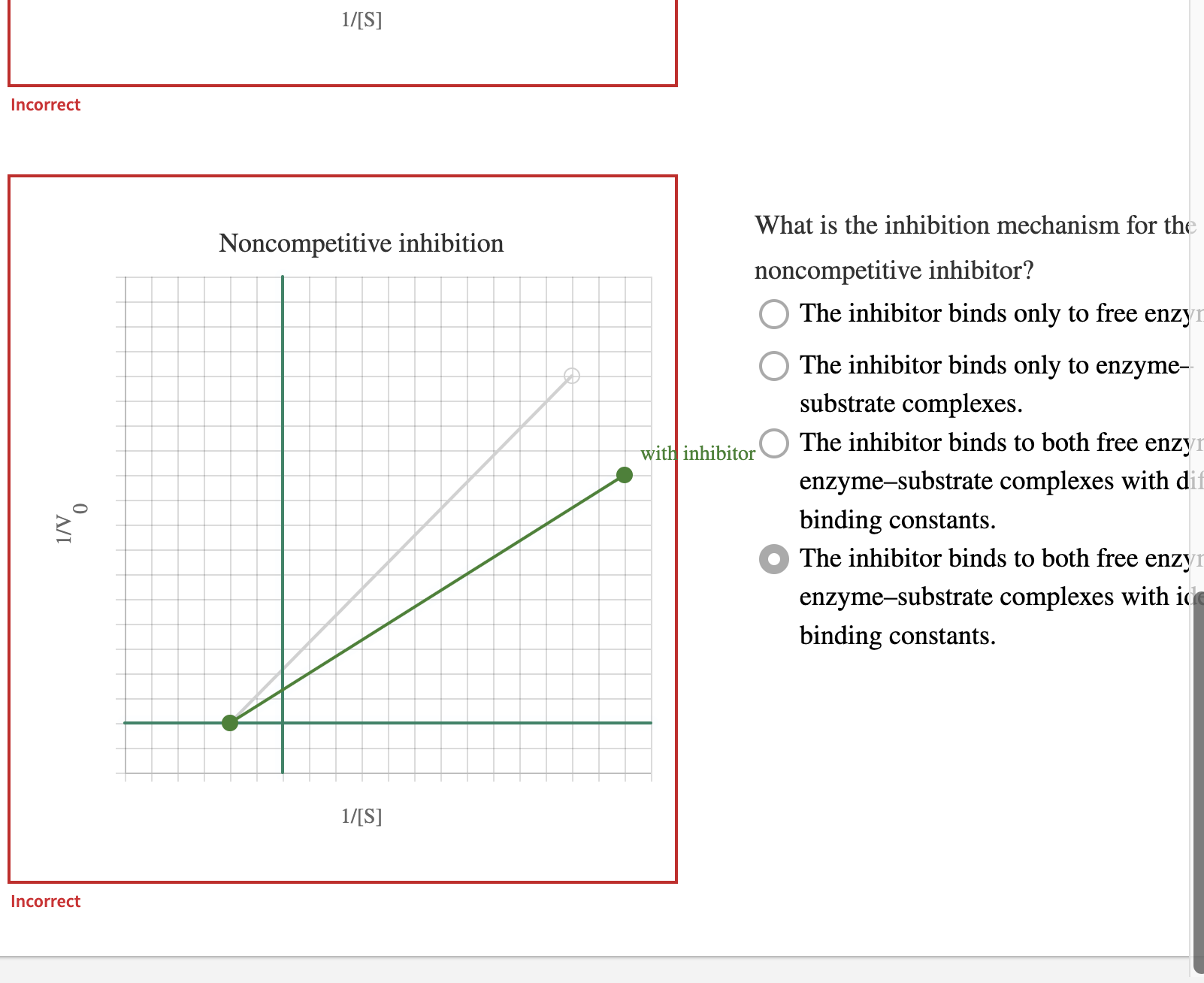 A plot of 1/V0 versus 1/[S], called a Lineweaver-Burk | Chegg.com
