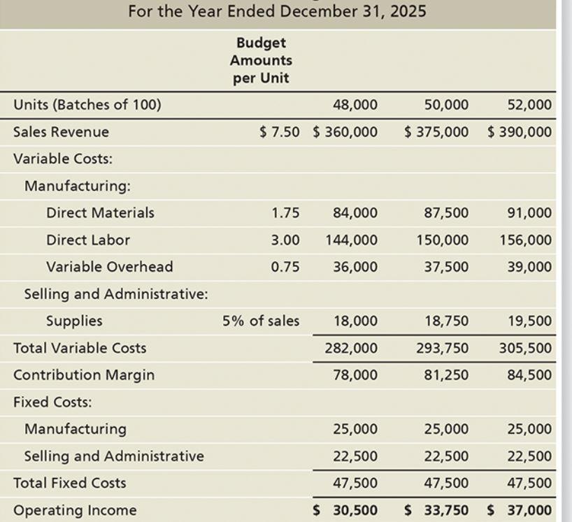 Solved In Chapter 08, we learned about Flexible | Chegg.com