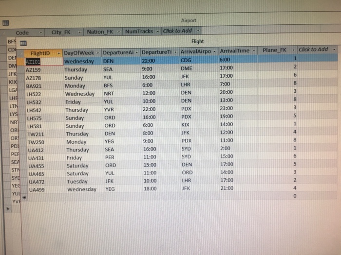 Solved SQL 1. -Cities having more than | Chegg.com