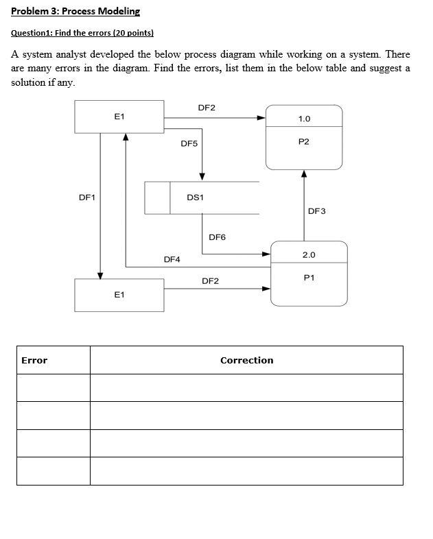 Problem 3: Process Modeling Question1: Find the | Chegg.com