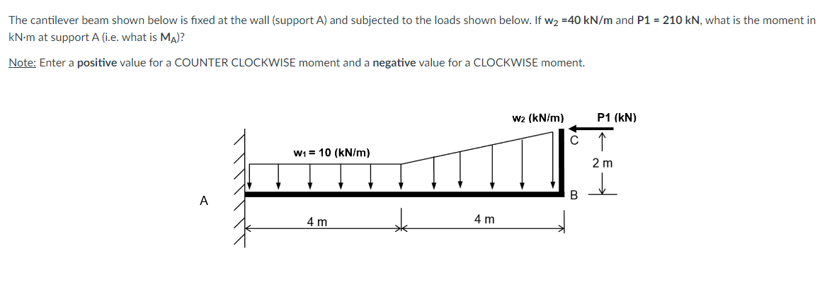 Solved The cantilever beam shown below is fixed at the wall | Chegg.com