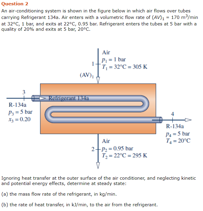 Solved Question 2 An air-conditioning system is shown in the | Chegg.com