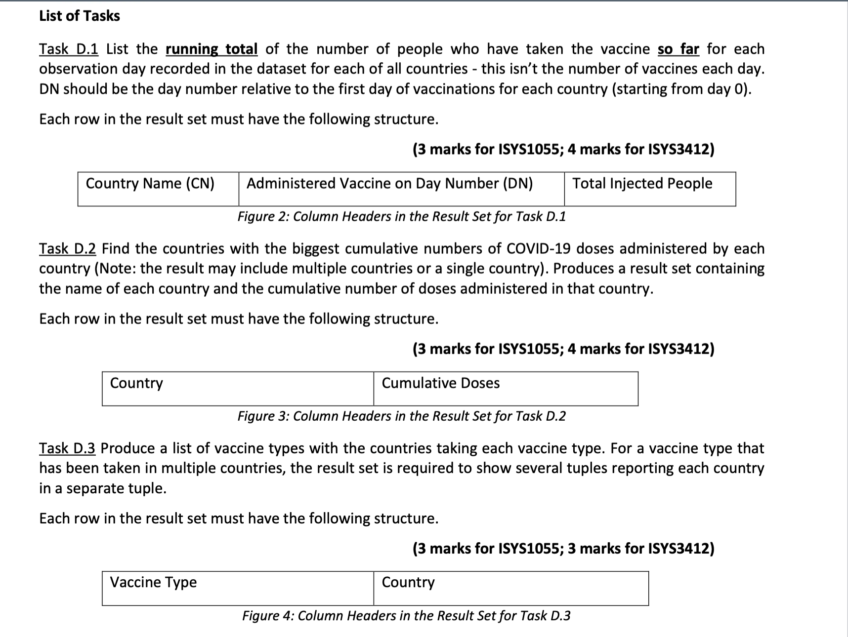 Solved In this assignment, we are working with the publicly | Chegg.com