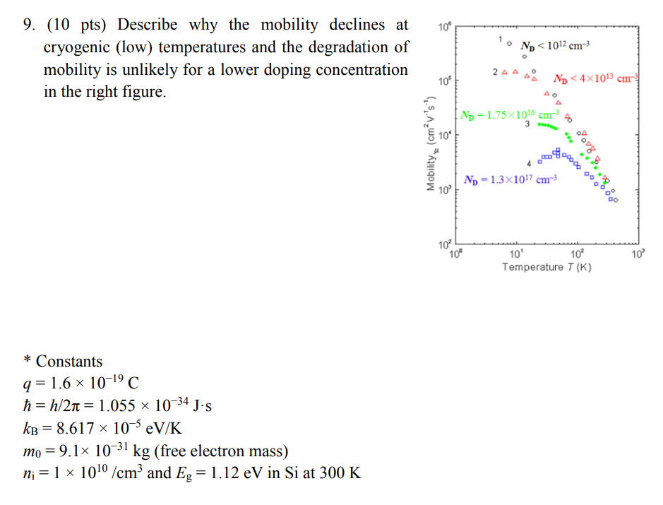 Solved 9. (10 pts) Describe why the mobility declines at | Chegg.com
