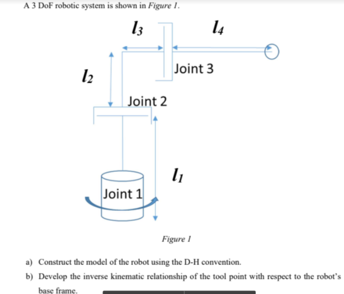 Solved A 3 DoF robotic system is shown in Figure 1. 13 14 | Chegg.com