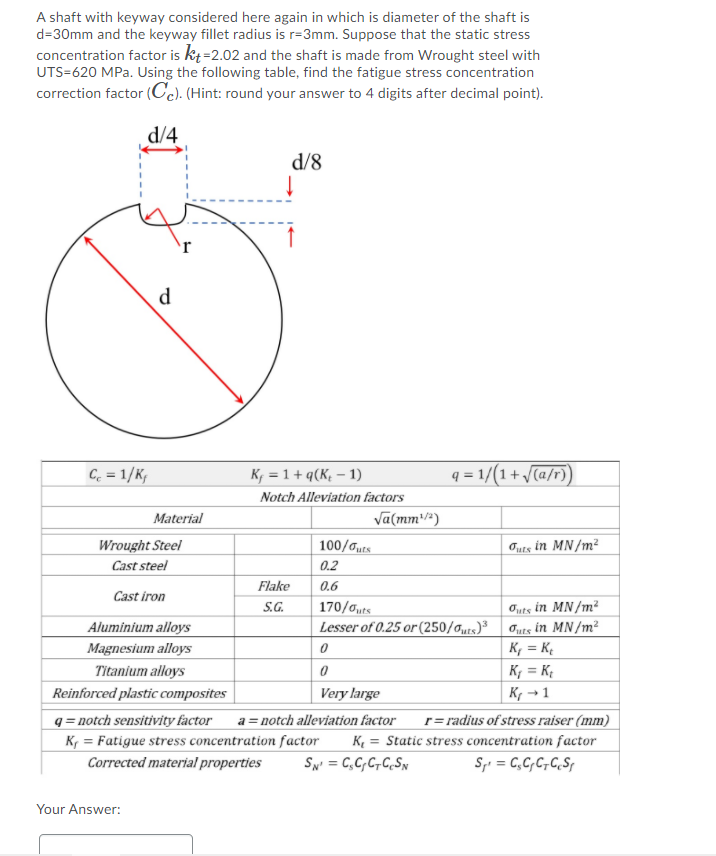 Solved A shaft with keyway considered here again in which is | Chegg.com