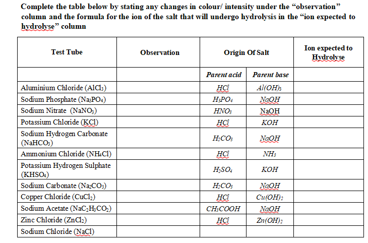 Solved Complete the table below by stating any changes in | Chegg.com