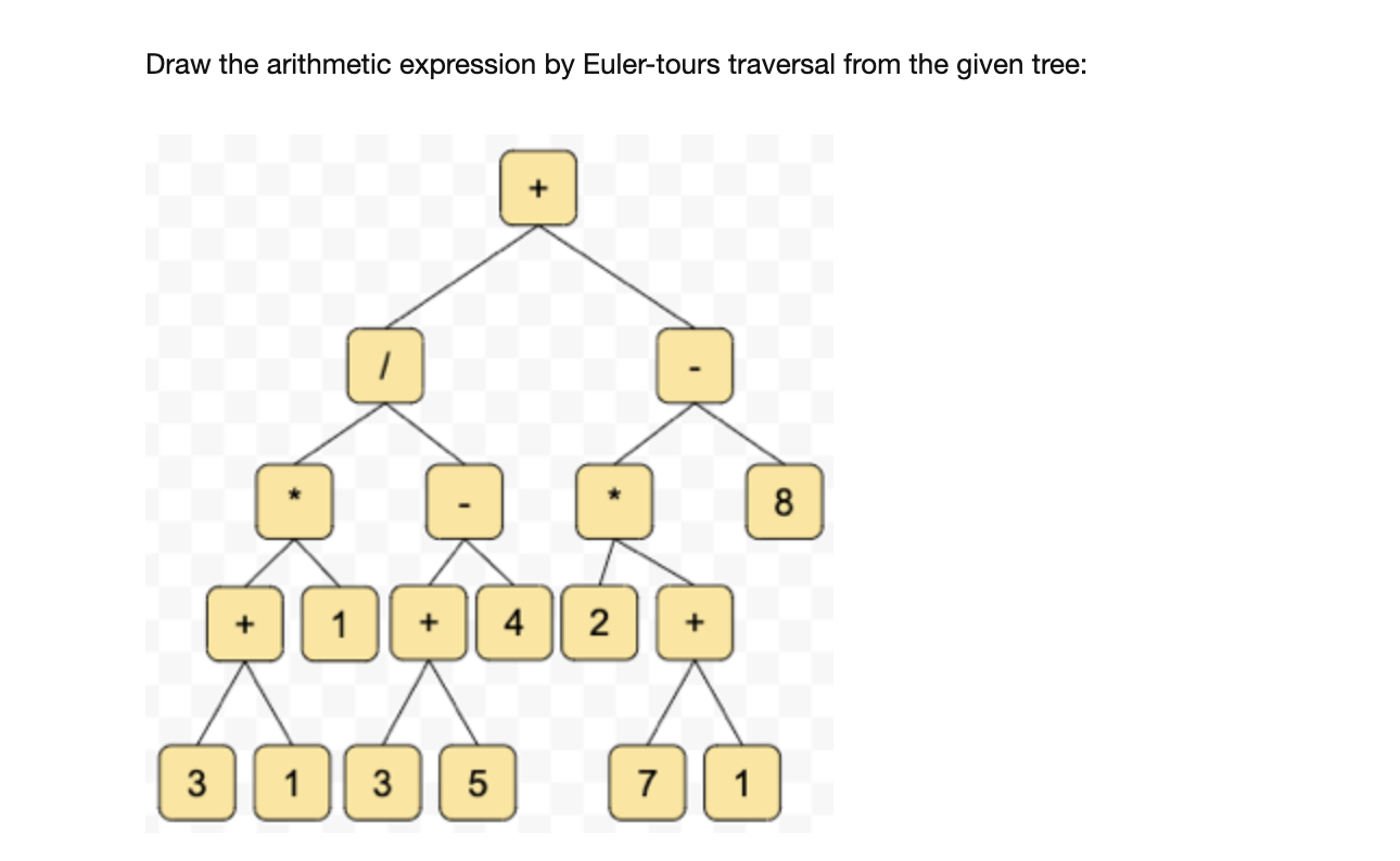 Solved Draw the arithmetic expression by Euler-tours | Chegg.com