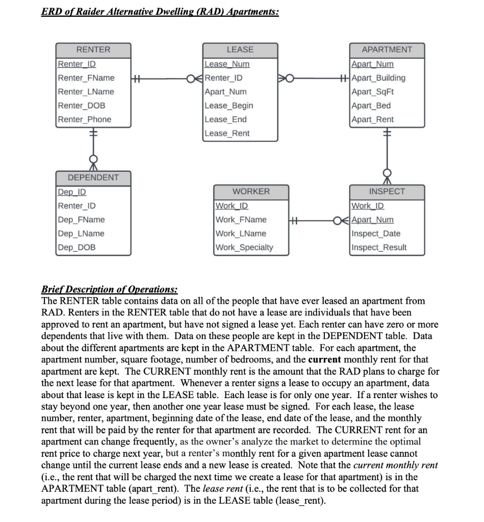 Solved Create a stored procedure in the RAD schema that | Chegg.com