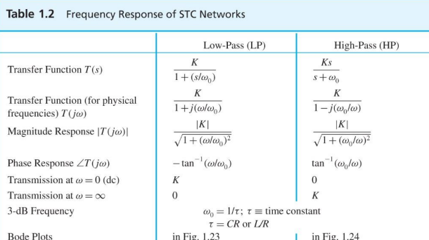 Solved frequency response of amplifiersFind the transfer | Chegg.com