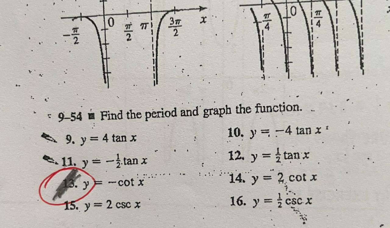 Solved =9-54 Find the period and graph the function. 4. | Chegg.com