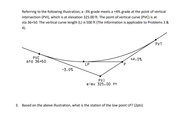Solved Referring to the following illustration, a-3% grade | Chegg.com