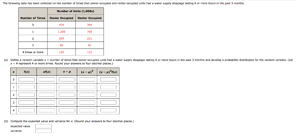 Solved The following data has been collected on the number | Chegg.com