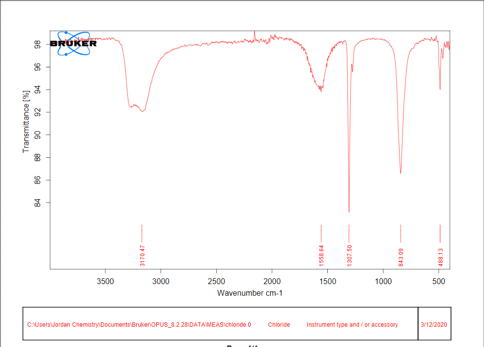 Solved IR for [Co(NH3)5Cl]Cl2 List the major peaks that are | Chegg.com