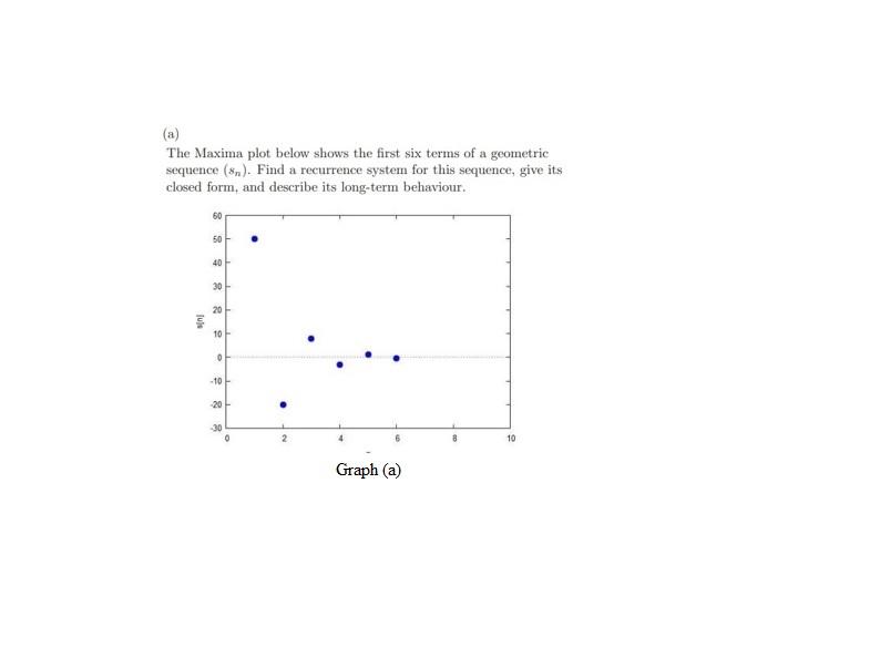 Solved (a) The Maxima plot below shows the first six terms | Chegg.com