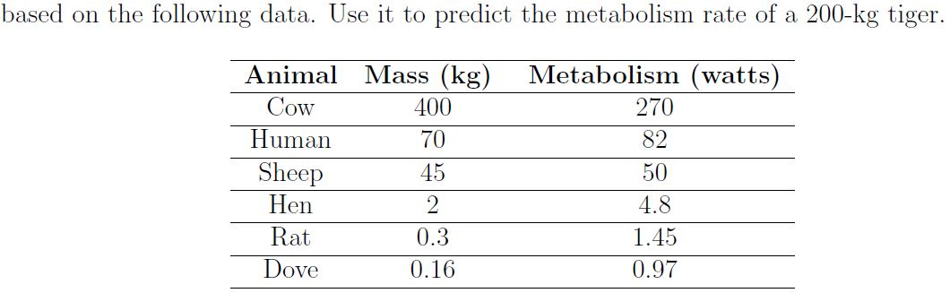 Solved Determine an equation to predict metabolism rate as a | Chegg.com