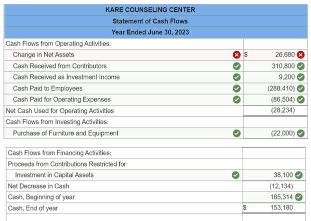 Solved The Kare Counseling Center was incorporated as a | Chegg.com