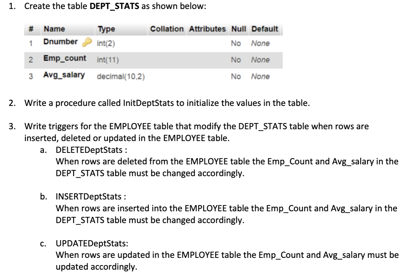 Solved Write a procedure called InitDeptStats to initialize | Chegg.com