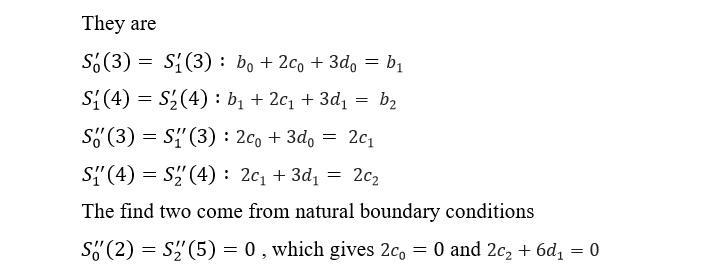 Solved 5-Example 1: Car accelerating data Table 1.Car | Chegg.com