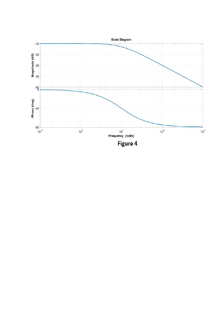 Solved a.Determine the aircraft pitch mode transfer | Chegg.com