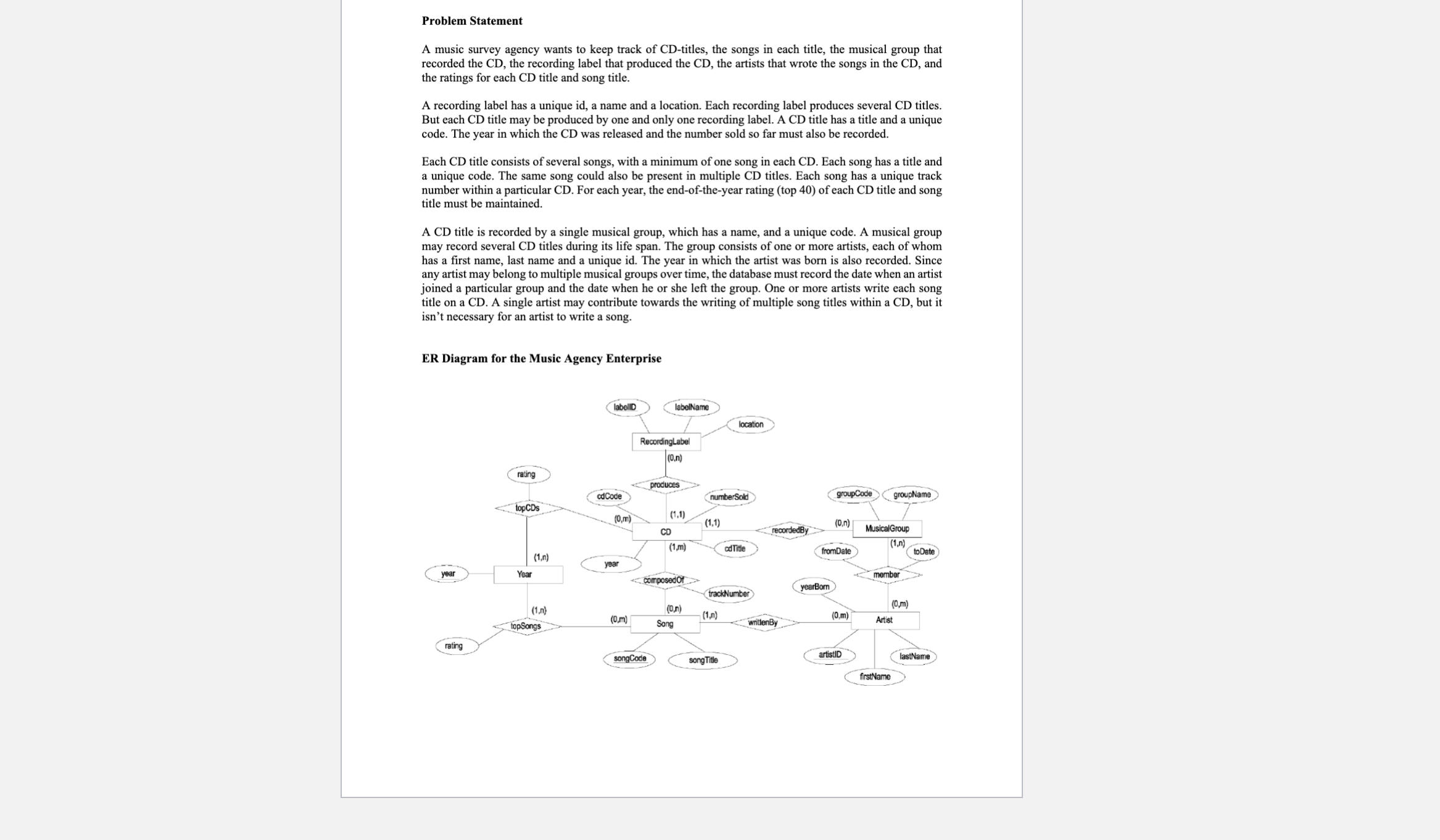 Solved WinRDBI Music Agency Relational Database Schema | Chegg.com