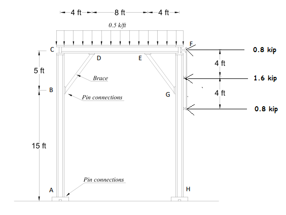 Solved Determine the support reactions and internal member | Chegg.com
