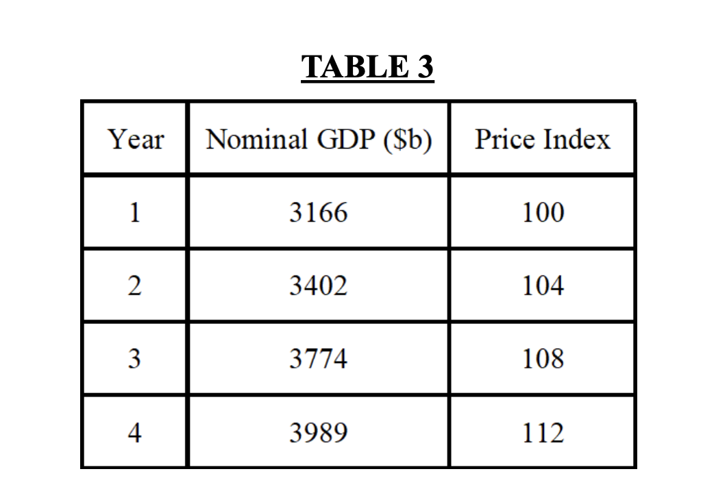 Solved From TABLE 3, what was the percentage | Chegg.com