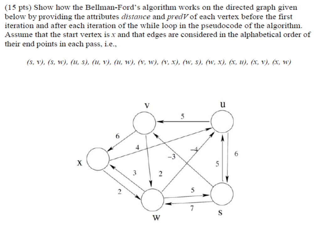 Solved (15 pts) Show how the Bellman-Ford's algorithm works | Chegg.com