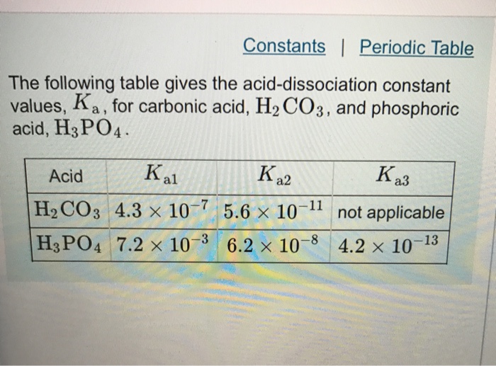 Solved Constants | Periodic Table The following table gives | Chegg.com