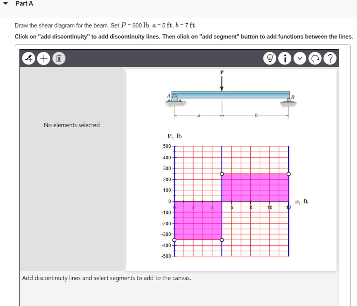 Solved Part ADraw the shear diagram for the beam. Set | Chegg.com